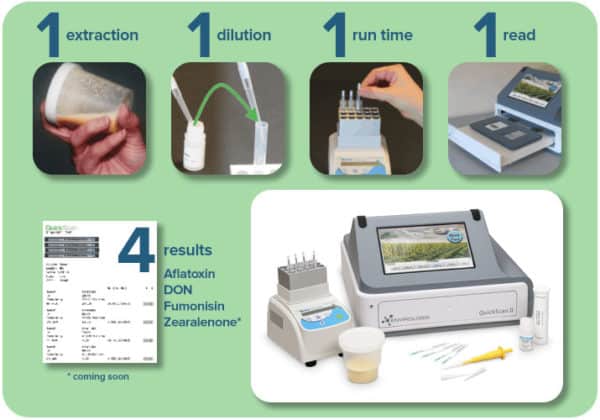 The TotalTox Advantage - EnviroLogix