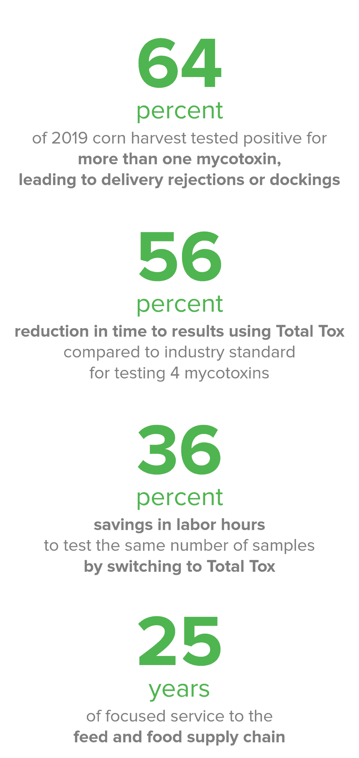 The TotalTox Advantage - EnviroLogix
